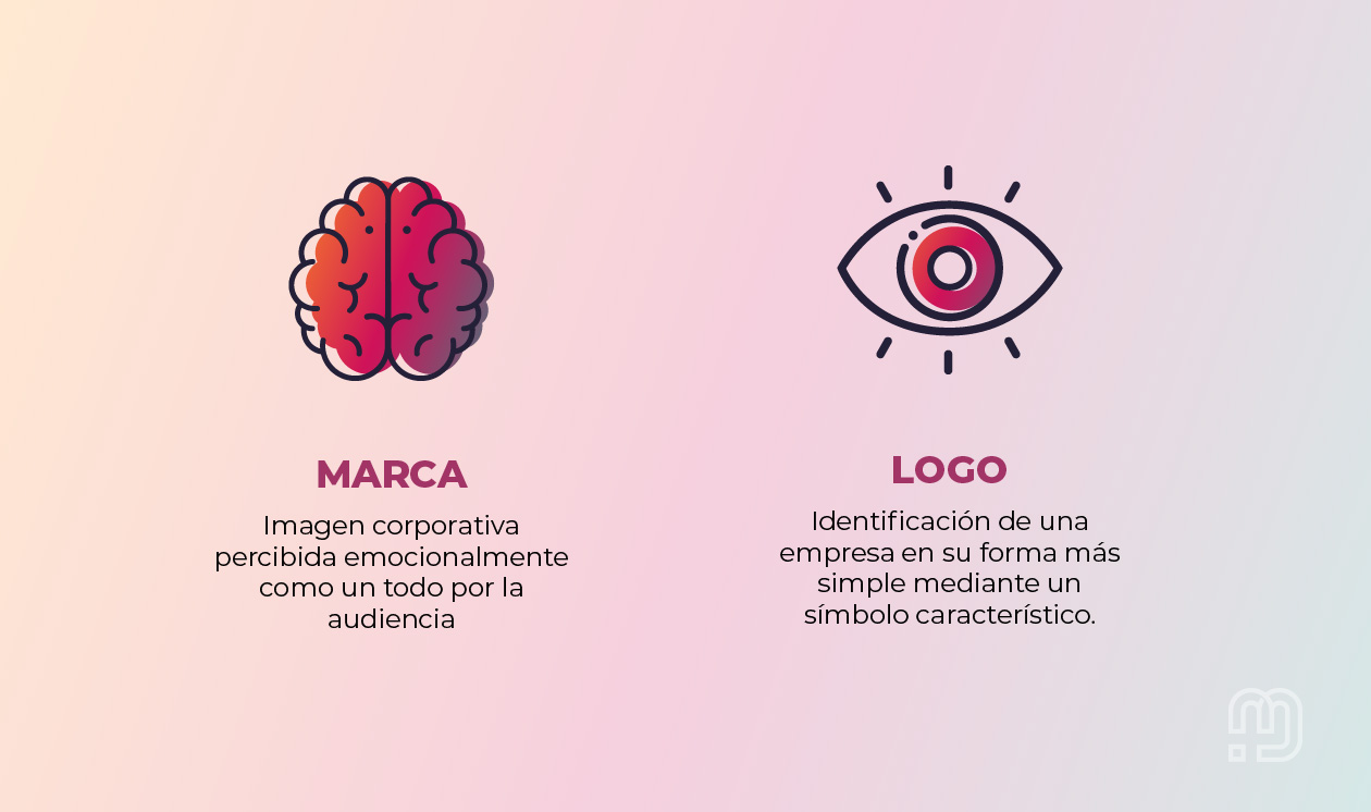 Marca vs Logo ¿Son lo mismo? | Sara Miller